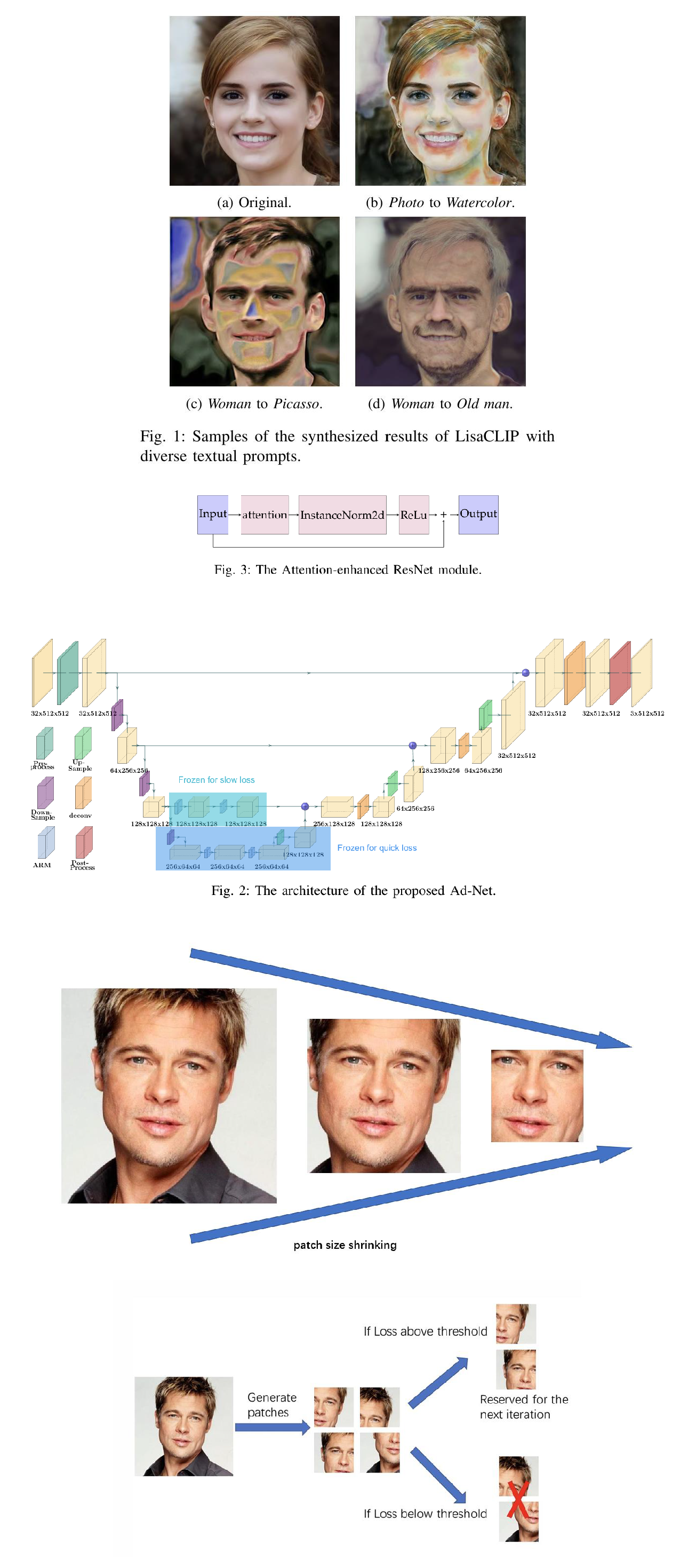 Publications - An Cao